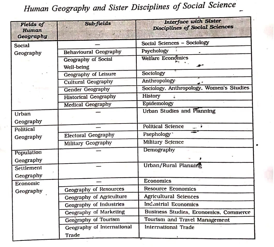 Class 12 Geography Chapter 1 Human Geography Nature & Scope - Dev Library
