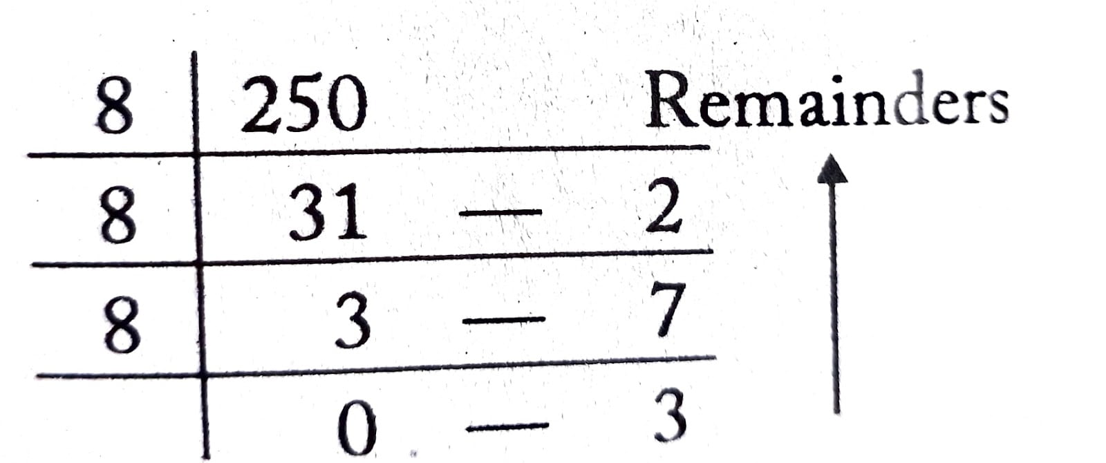 Class 9 Computer Science Chapter 1 Basics of Computer System - Dev Library