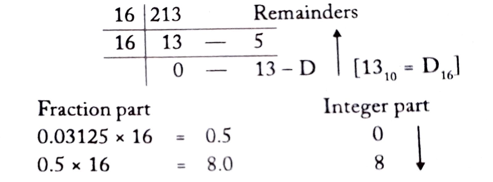 Class 9 Computer Science Chapter 1 Basics of Computer System - Dev Library