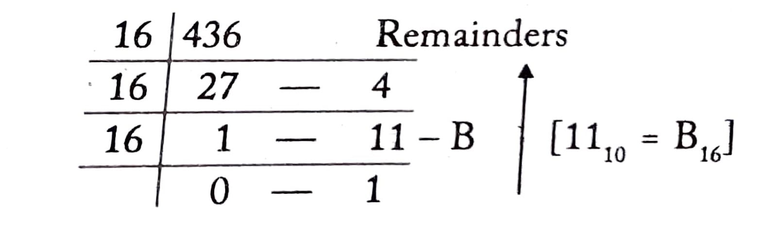 Class 9 Computer Science Chapter 1 Basics of Computer System - Dev Library