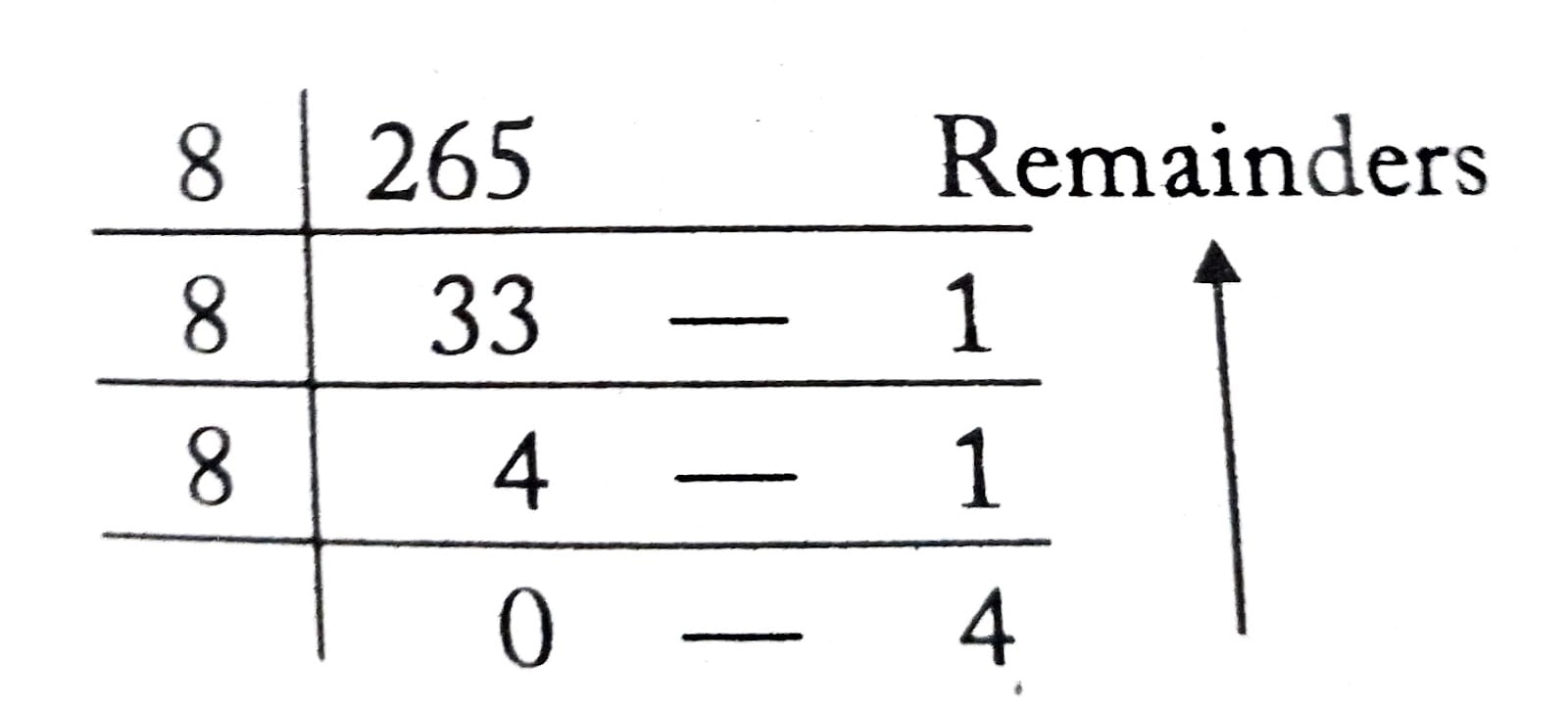Class 9 Computer Science Chapter 1 Basics of Computer System - Dev Library