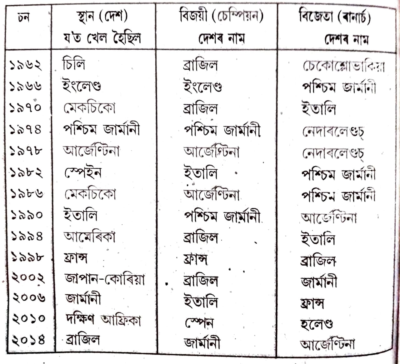 Essay In Assamese | Class 10 ৰচনা | Class 9 ৰচনা - Dev Library