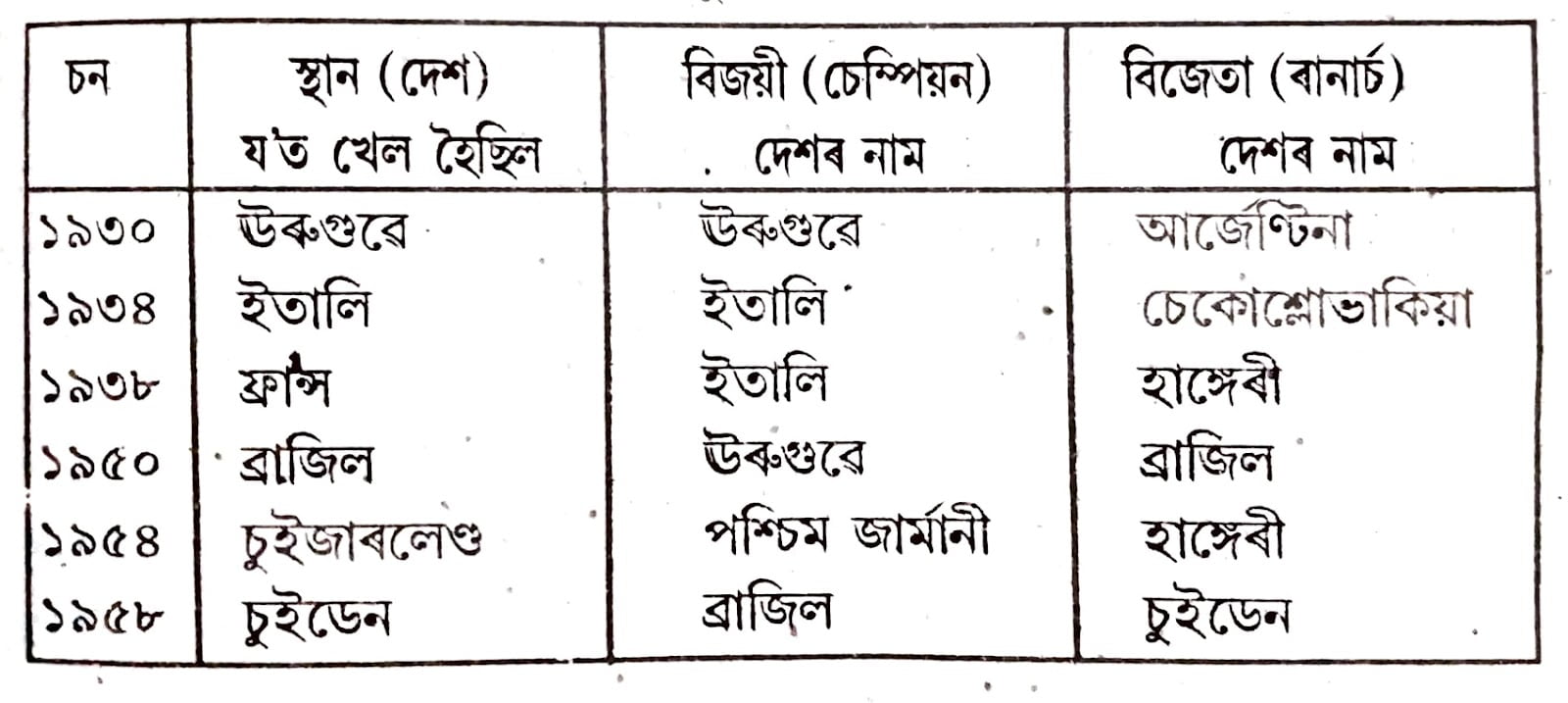 Essay In Assamese | Class 10 ৰচনা | Class 9 ৰচনা - Dev Library