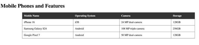 Class 10 Computer Science Chapter 2 HTML5 And CSS3 - Dev Library